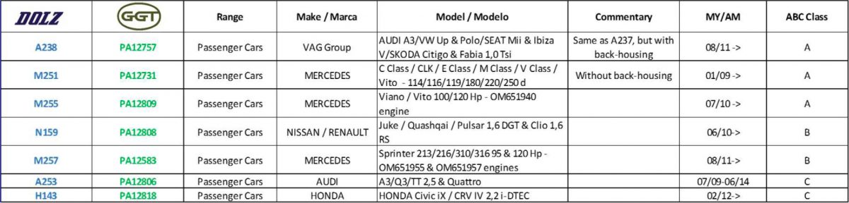 DOLZ increases its water pumps range with 7 new part numbers ...