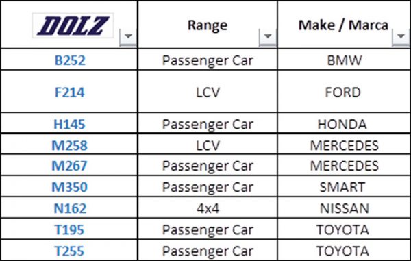9 new Dolz part numbers | Industrias Dolz