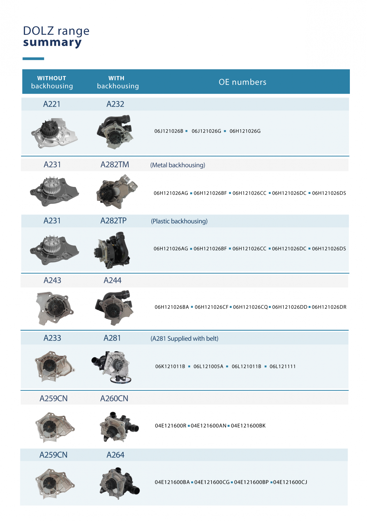 Water pumps with & without Back Housing | Industrias Dolz