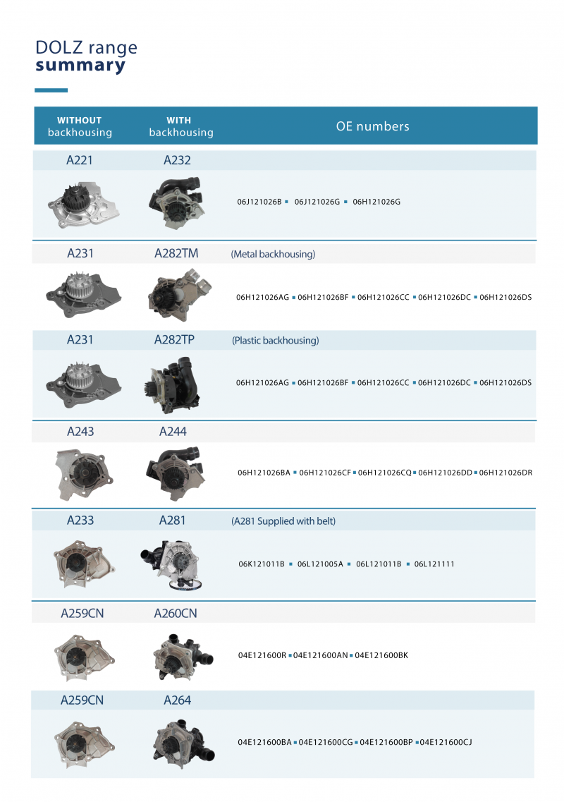 Water pumps with & without Back Housing | Industrias Dolz