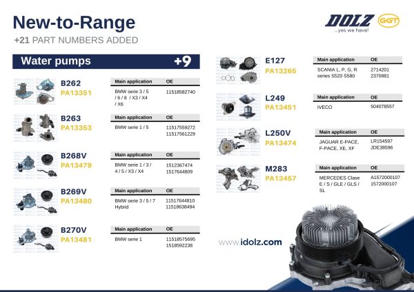 DOLZ/GGT Product Lineup: +21 New to range references | Industrias Dolz