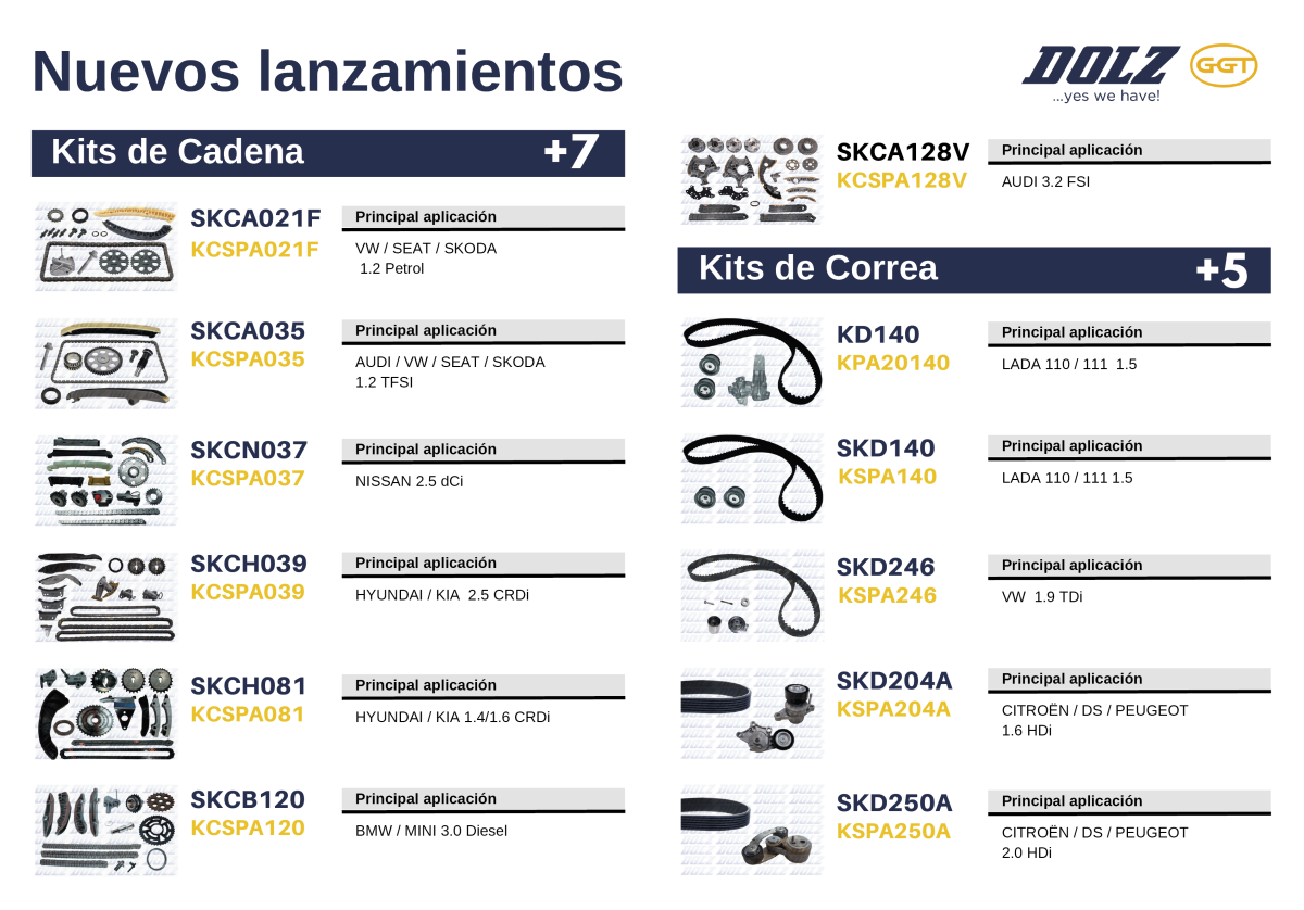 Nuevos lanzamientos: +21 Nuevas referencias | Industrias Dolz