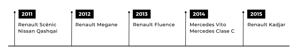 Industrias Dolz | New Timing chain kit for R9M engine